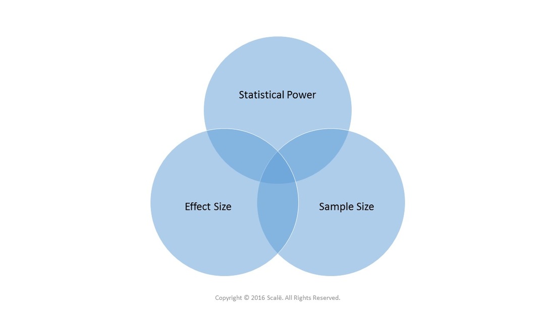 Statistical Power And Magnitude Of Effect Size Statistical Power And Magnitude Of Effect Size